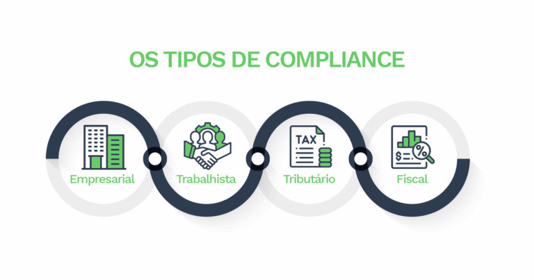 Compliance: um guia completo - Sankhya