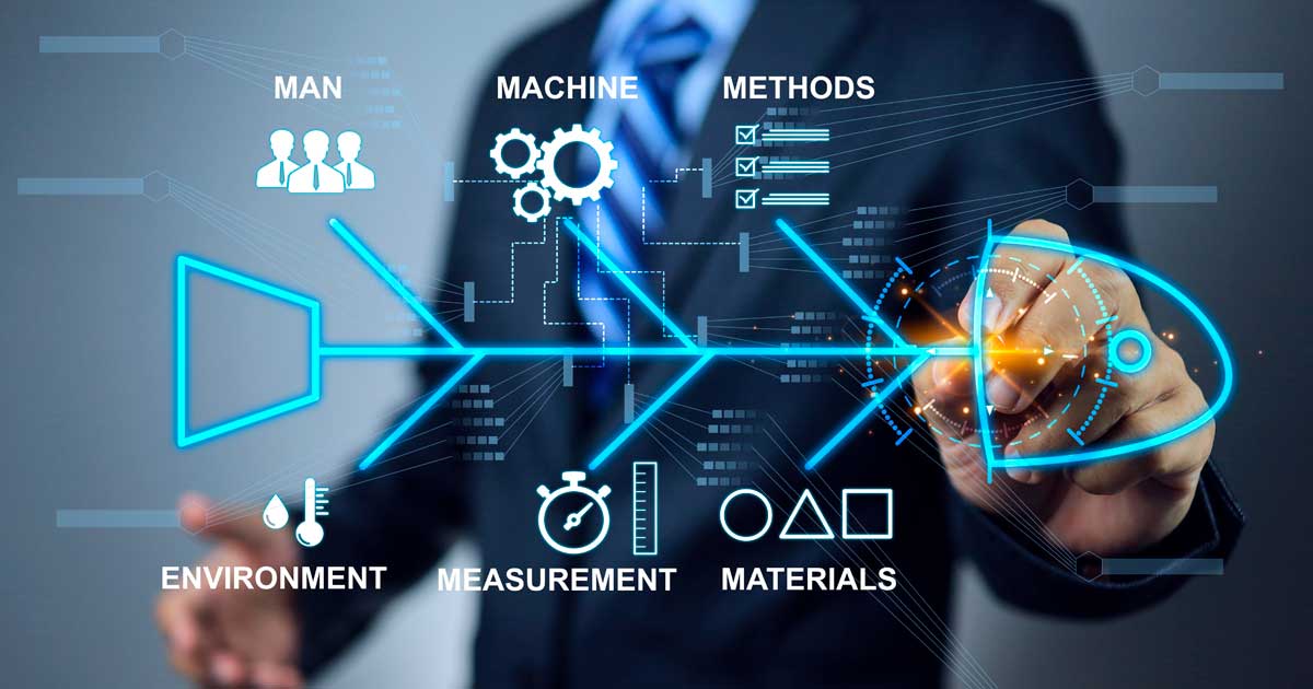 Diagrama de Ishikawa: o que é, objetivo e como usar - Sankhya