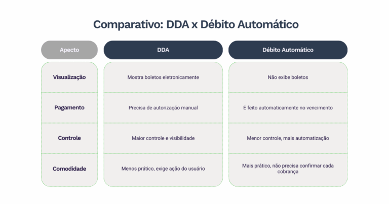 Entenda o que significa DDA e como funciona
